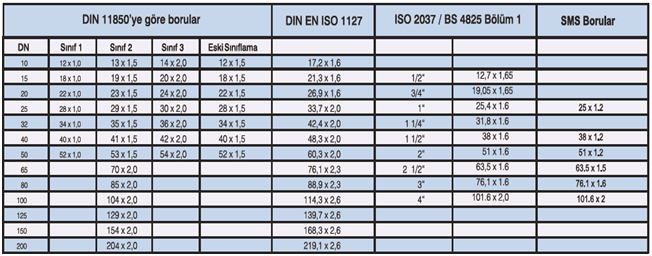 Neumo Paslanmaz | Paslanmaz Çelik Borular